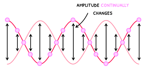 IB Physics C4 Notes » Tiber Tutor
